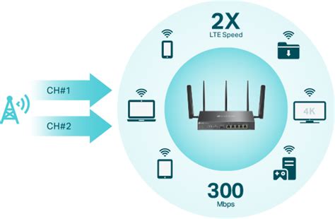 ER W G Omada G Cat AX Gigabit VPN Router TP Link Malaysia