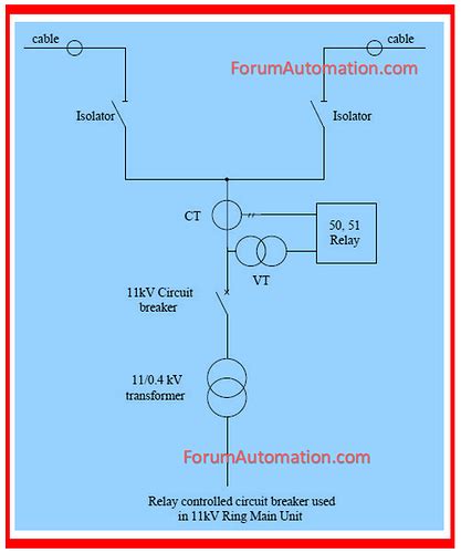 What Is Ring Main Units Rmu Electrical Industrial Automation