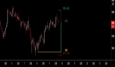 Tp Sl — Indicators And Signals — Tradingview — India