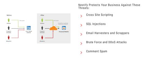 Nestify Hosting Review Affordable High Performance Web Hosting Colorlib