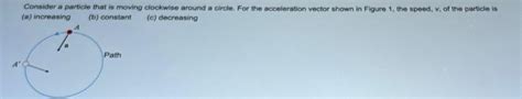 solved consider a particle that is moving clockwise around a