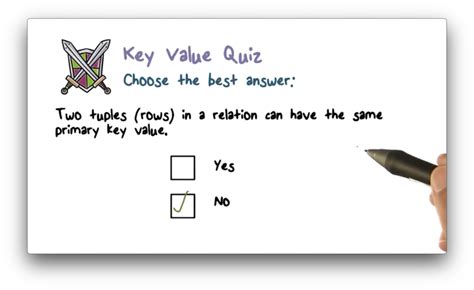 Database Security Omscs Notes