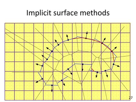Ppt Surface Reconstruction From Point Clouds Powerpoint Presentation