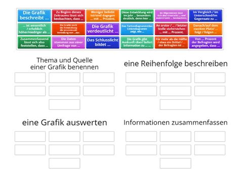 Grafik Beschreiben Ordenar Por Grupo