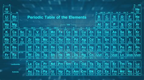 Periodic Table On The Mcat Mcat Mastery