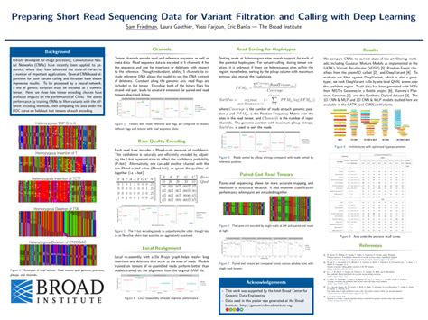 Pdf Preparing Short Read Sequencing Data For Variant Filtration And Calling With Deep Learning