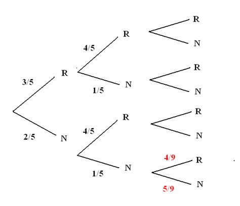 Probabilité Conditionnelle Forum Mathématiques Autre Probabilités