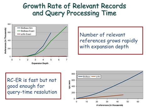Ppt Relational Clustering For Entity Resolution Queries Powerpoint Presentation Id2947726