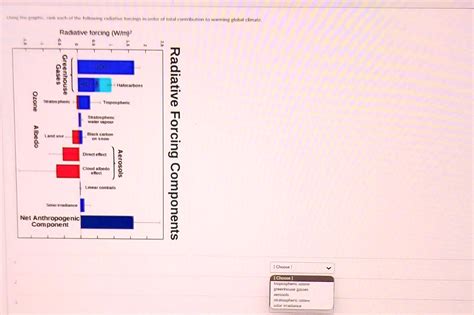 Solved Ug The Graphic Rank Each Of The Following Radiative Forcings In