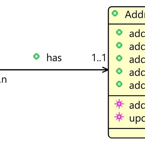 Adding Secondary Classes Download Scientific Diagram