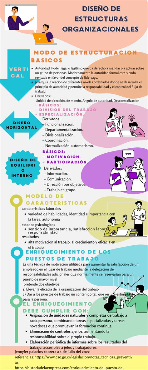 Infografia Metodo Cientifico Ciencias Ilustrado Colores Pastel El