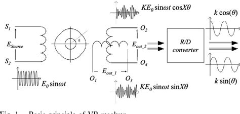 Figure 1 From Proposal Of Improved Winding Method For Vr Resolver