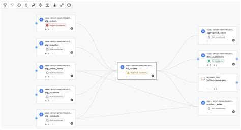 Asset Page