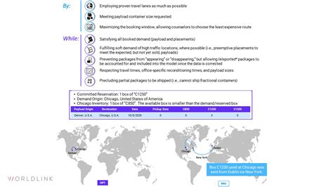 Empty Container Placement Optimization Worldlink