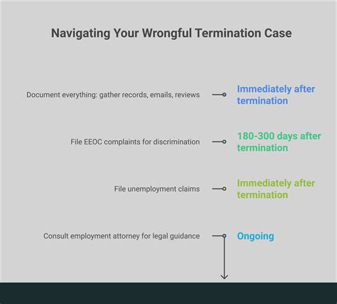Unlawful Termination In California Lawsuit And Attorney Guide
