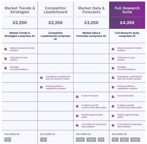 스마트 그리드 시장 2024 2029년│semabiz Inc Chosareport Korea