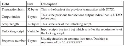 Bitcoin Transactions In Blockchain Startertutorials