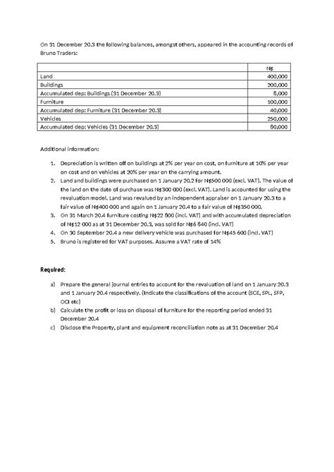 Bruno Ppe Note Question On 31 December 20 The Following Balances