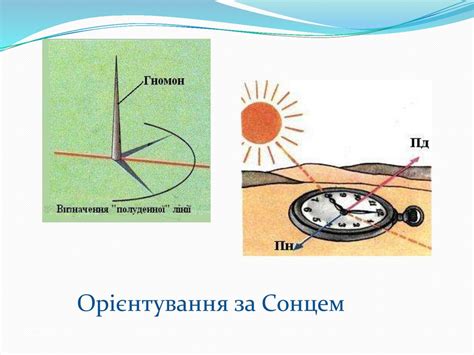 Орієнтування на місцевості на орієнтування презентация онлайн