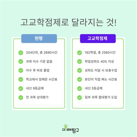 2028 대입개편안 정리 통합형 수능고교학점제내신 5등급제대입준비 전략 네이버 블로그