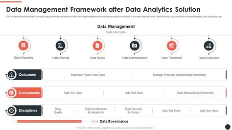 Data Management Framework Next Generation Search And Ai Powered