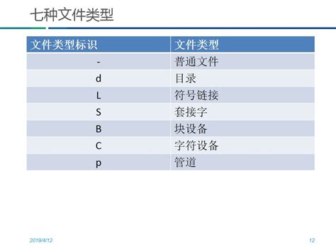 Linux基础 ppt pptx DaleyZou 博客园