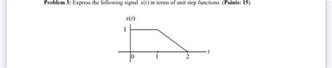 solved problem 3 express the following signal x t in terms