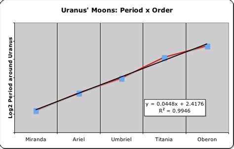 Quantized Planetary Orbits