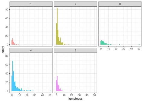 Dengue Ai Time Series Features
