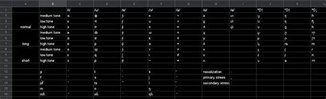 ɦ̱̑⃛᪾н᪾p̖᳟̄᪾ŋ̮ My Conlangs Romanization Because Typing Ipa Symbols