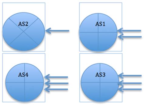 2 Example Of One Feature Router Connectivity Calculation Download Scientific Diagram