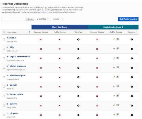 How To Customize A Marketing Dashboard S Layout Design Rank Ranger