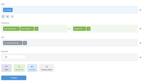 Data Types Wronly Displayed In Row Chart Bug Reports Metabase