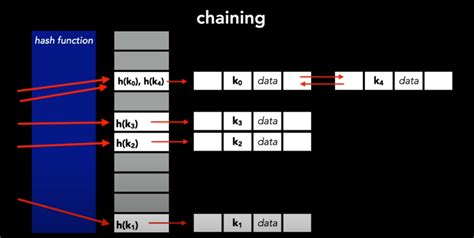 Hash Tables Jinnys Blog