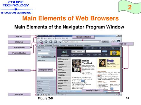 Ppt Browser Basics Introduction To Microsoft Internet Explorer And