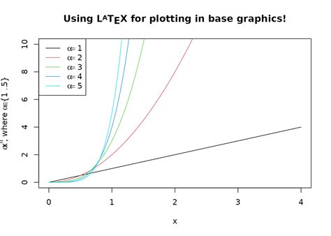 Using Latex2exp • Latex2exp