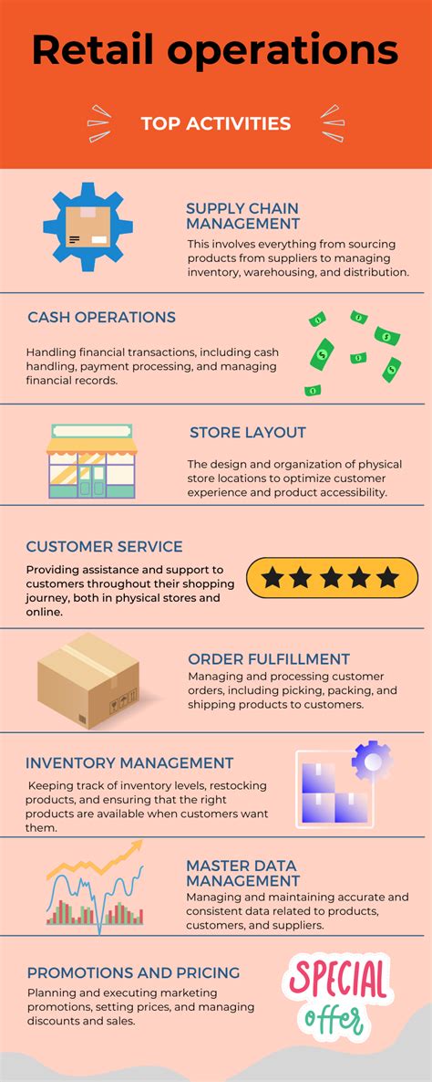 Optimizing Retail Operations Strategies For Success