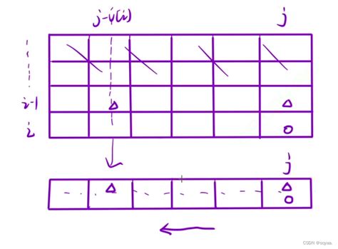 动态规划——01背包和完全背包 01背包完全背包 csdn博客