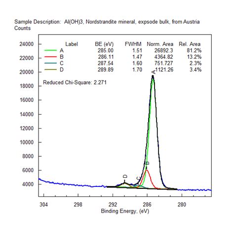 Aluminum Spectra – Al(OH)3