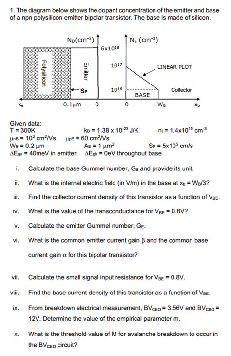 Solved 1 The Diagram Below Shows The Dopant Concentration