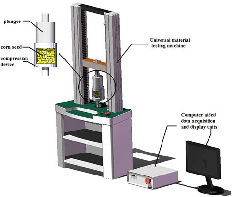 Setup For Physical Compression Testing Download Scientific Diagram