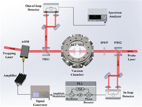 Schematic Diagram Of Experimental Setup Pbs12 Polarized Beam