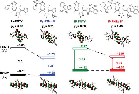 Colorless Near‐infrared Absorbing Dyes Based On B‐n Fused Donor