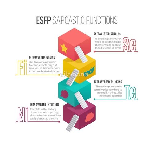 Esfp Sarcastic Functions Mbti Personality Extraverted Esfp