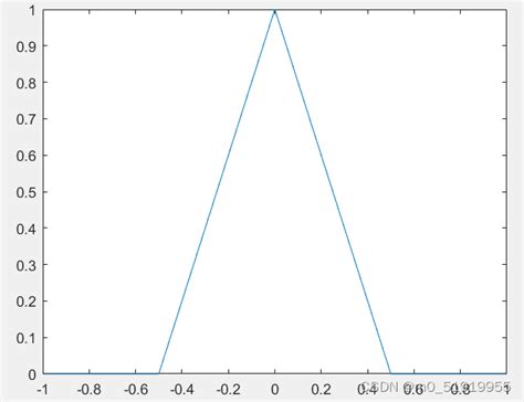 Matlab Matlab T Csdn
