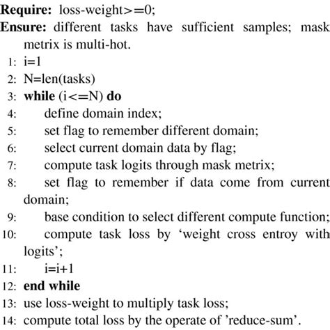 The Deployment Architecture Of Recommendation System Download Scientific Diagram