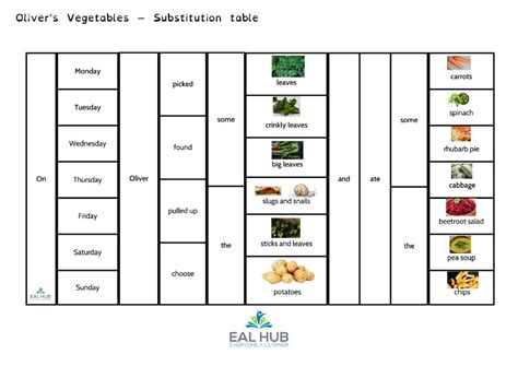 Olivers Vegetables Substitution Table Eal Hub