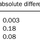 Differences And Correlation Between EPSI And APSI Download Scientific Diagram