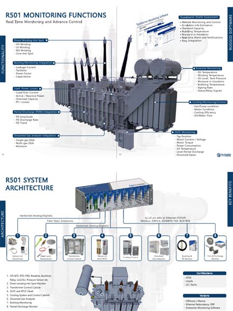Monitoring Parameters Pdf Transformer Electrical Components