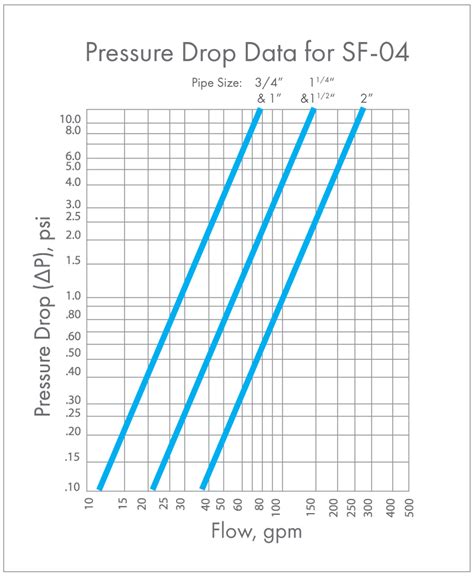 Superior Filters By Midbrook